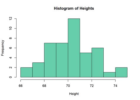 Chapter 3 Plotting With R Base Code R Essentials For Six Sigma Analytics