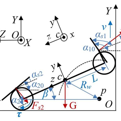 Dynamic Analysis Of Dp Climb Internal Transition Download Scientific