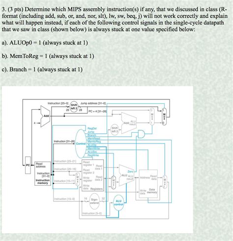 Solved Pts Determine Which Mips Assembly Chegg