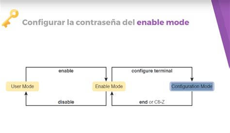 Contraseña Enable Mode En Equipamiento Cisco Eclassvirtual Cursos