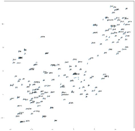 Mapping Of 300 Word2vec 23 Neural Word Embeddings Download
