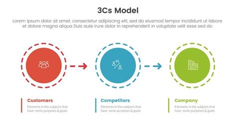 3cs 모델 비즈니스 모델 프레임워크 Infographic 3점 단계 템플릿슬라이드 프레젠테이션을 위한 원 및 화살표 오른쪽