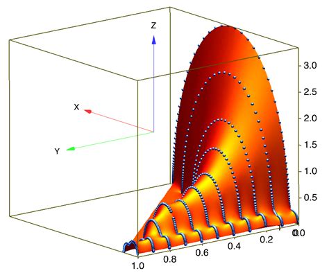 Igor Pro® Igor Pro By Wavemetrics