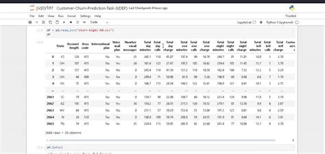 Umair Ali On Linkedin Datascience Machinelearning Customerretention Depinternship