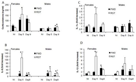 Sex Differences In The Response To Influenza Virus Infection