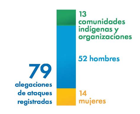 Informe Anual Del Alto Comisionado De La ONU Para Los Derechos Humanos