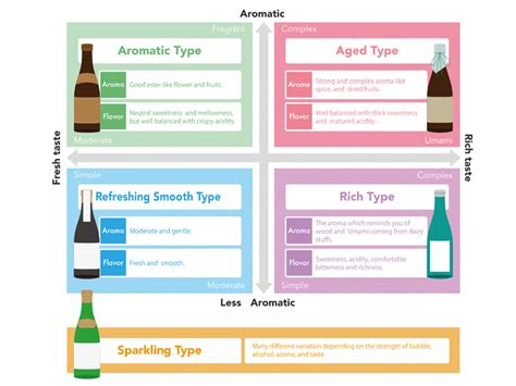 The Flavor Of Sake Wa Shoku Japanese Jobs And Foods
