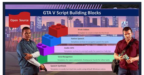 Script Building Block Code Templates