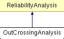 Opensees Outcrossinganalysis Class Reference