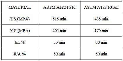 Asme B Class