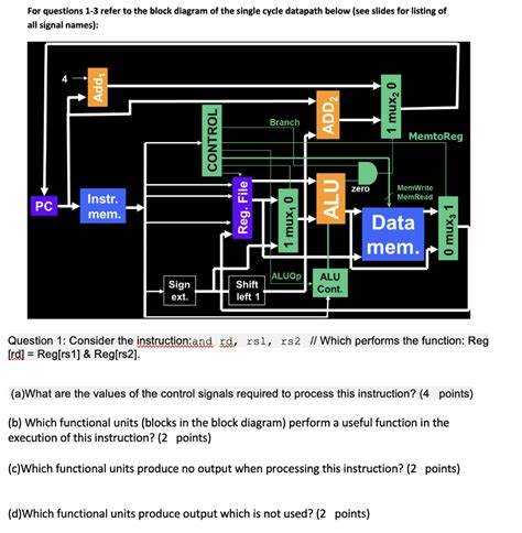 Solved For Questions Refer To The Block Diagram Of The Chegg