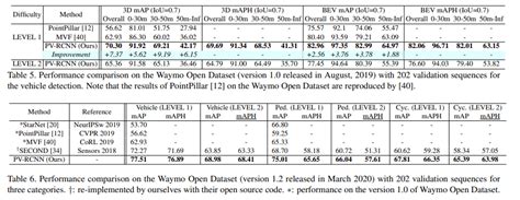 Pv Rcnn 半夜打老虎 博客园