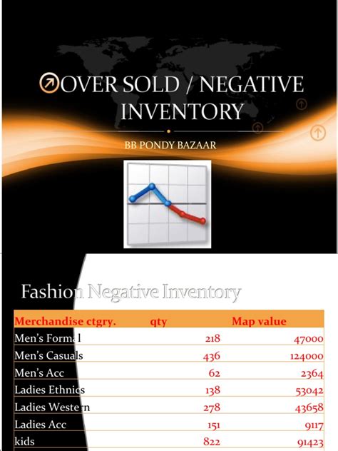 Negative Inventory Pdf Inventory Information Technology