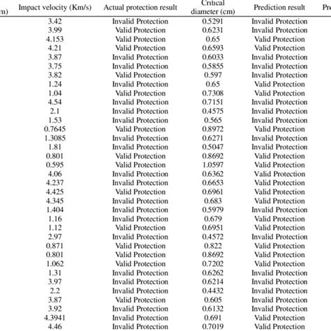 Results Of Hypervelocity Impact Experiment Download Scientific Diagram