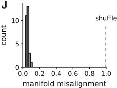 Figure 7 From Dynamic And Reversible Remapping Of Network