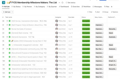 5 Ways The Asana Community Team Uses Asana Tips And Tricks Asana Forum