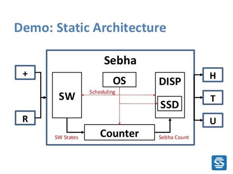 Embedded Sw Testing