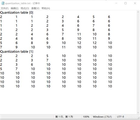 实验5 Jpeg原理与编解码实现blackbeauty的博客 Csdn博客