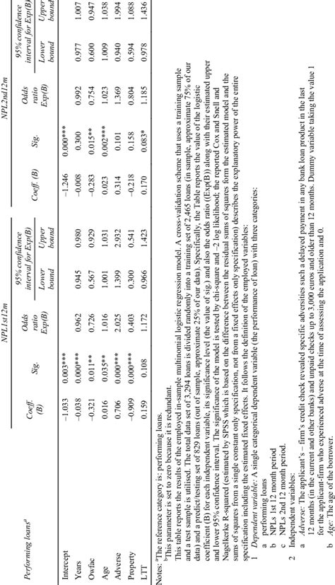 Multinomial Logistic Regression Model Time Effects Of Download