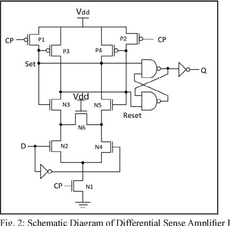 Figure 2 From Design Of Low Power Transposition Ram Using Optimized