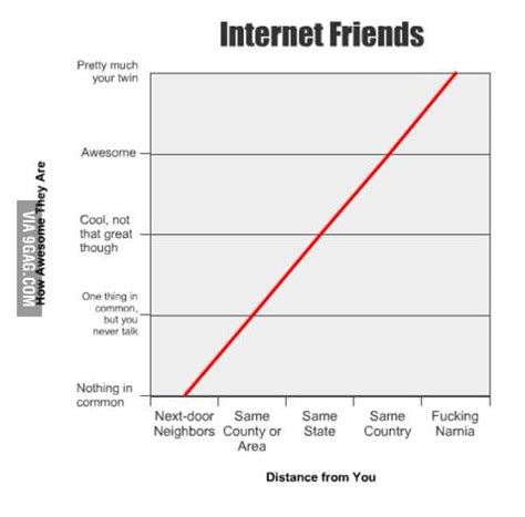 The Simple Naked Truth 9GAG