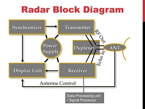 Radar Basics PPT