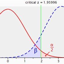 Sample Size And Power Download Scientific Diagram
