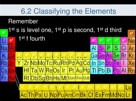 Starter S 44 A What Is Lithiums Electron Configuration Ppt Download