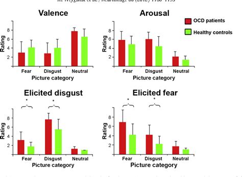 Figure 1 From Fmri Pattern Recognition In Obsessivecompulsive Disorder Semantic Scholar
