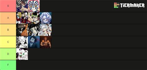 Twelve Kizuki Demon Moons Demon Slayer KnY Tier List Community Rankings TierMaker