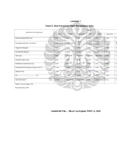 Tabel 6 Nilai Parameter Hasil Pengolahan Data
