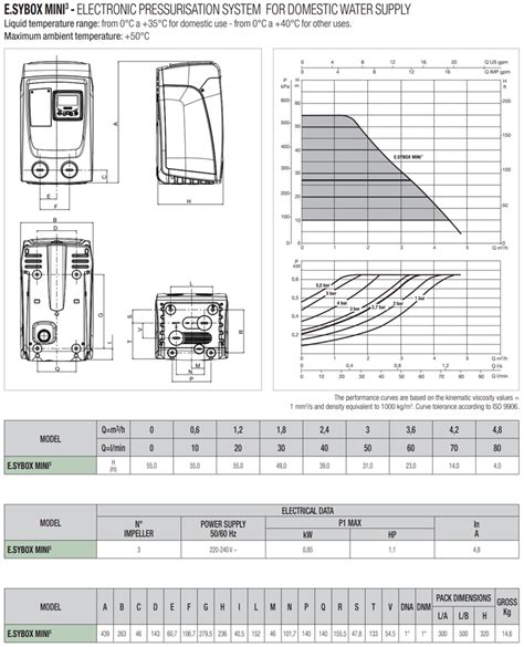 Dab Esybox Mini3 0 75kw Vsd Booster Pump Pure Water 4 Life