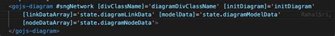 Undo Does Not Sync Data Model Gojs Northwoods Software