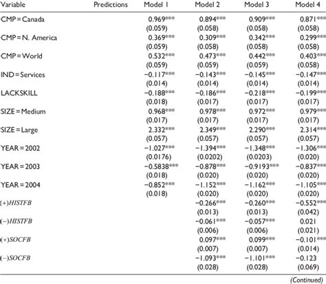 Weighted Innovation Winnov Linear Regression With Splined Perceptual Download Scientific
