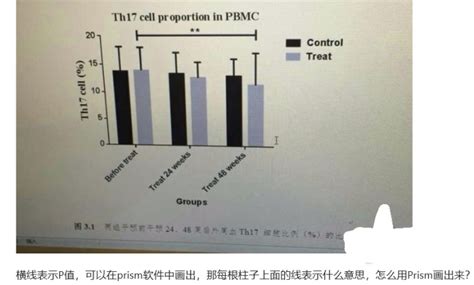Graphpad Prism显著性差异分析 Graphpad官网升级完成｜听说，新功能远超r语言 Csdn博客