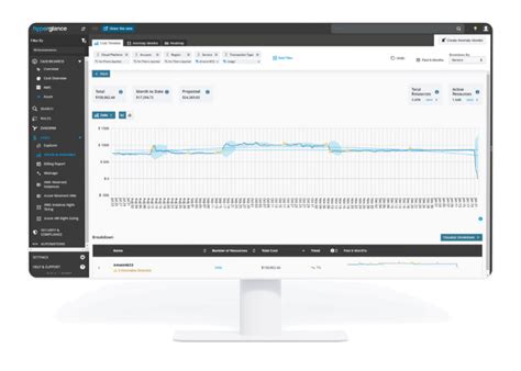 Cloud Cost Trend Analysis And Anomaly Detection