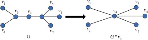 Schematic Illustration Of Contracting Node Download Scientific Diagram