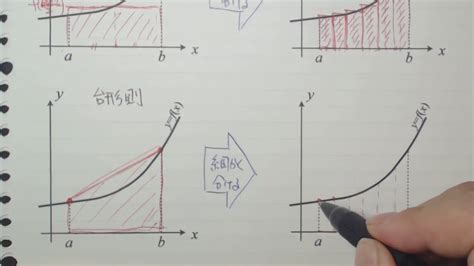 数値積分ー高精度近似積分 Youtube