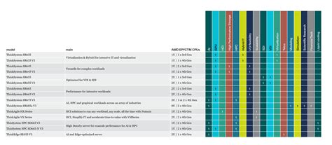 AMD And Lenovo TD SYNNEX Hub