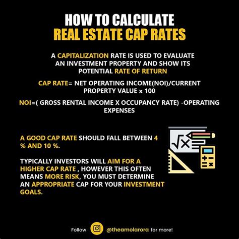 Calculating Real Estate Cap Rates Made Simple