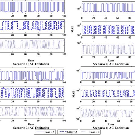 Schematic Workflow Of Genetic Algorithms Download Scientific Diagram