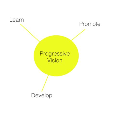 Realize Progress Orbit