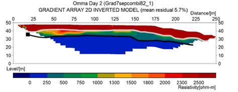 Interpreted Inversion Model Outlining A Stratigraphic Boundary Grey Download Scientific