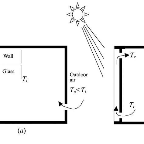 7 Stack Pressure Driven Natural Ventilation A Pressure Drops