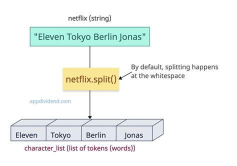 How To Convert String To A List In Python