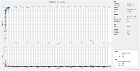 M基于深度学习网络的中药识别系统matlab仿真包含gui界面matlab 中药 Csdn博客