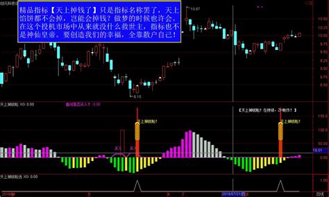 通达信精品指标系列－天上掉钱啦世上的财富都是通过辛勤劳动获得翔博软件
