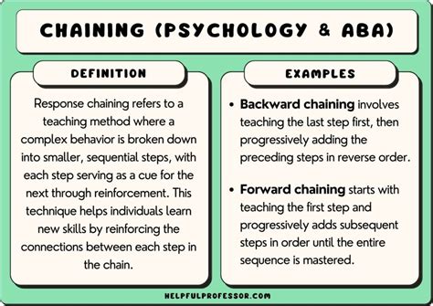 Backward Chaining In ABA Therapy 15 Examples 2025