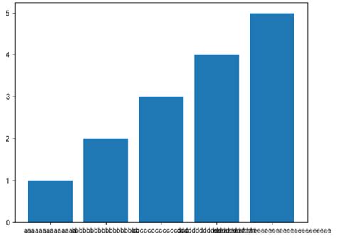 Python 画柱形图（条形图）输出与变量有关的标题title防止坐标重叠python柱状图横坐标文字重叠 Csdn博客
