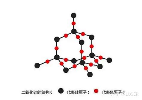 二氧化硅分子式sio2对吗 知乎